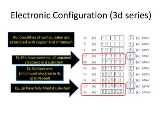 UNIT-7 s and p Block & Transition Elements.pptx