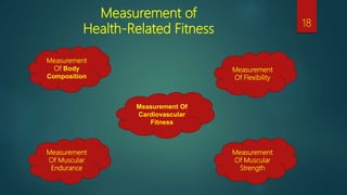 UNIT - 7 Test, Measurement & Evaluation in Sports | PPTX