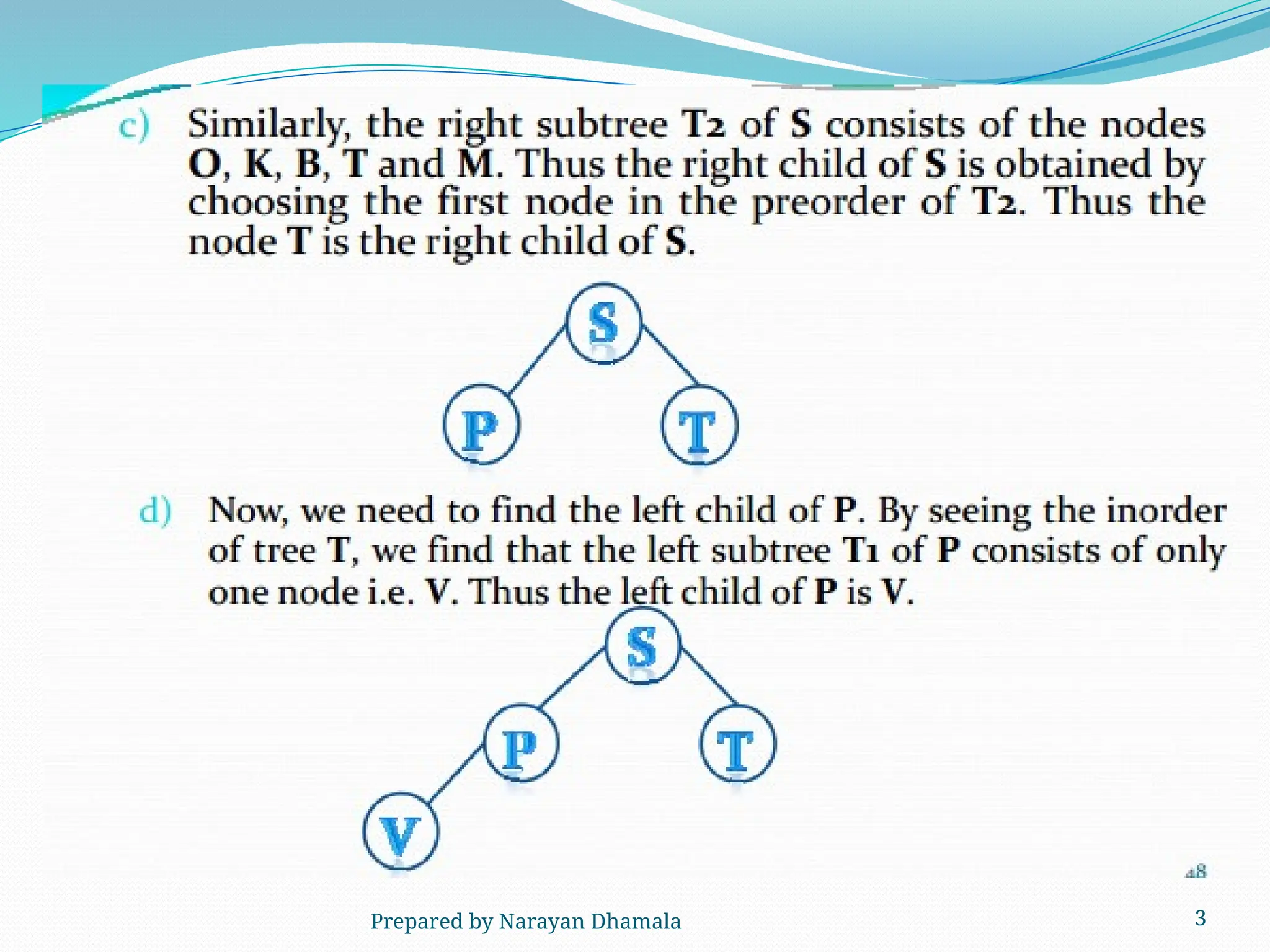 Unit-7 Tree Binary Tree Sub Tree and Classwork | PPT