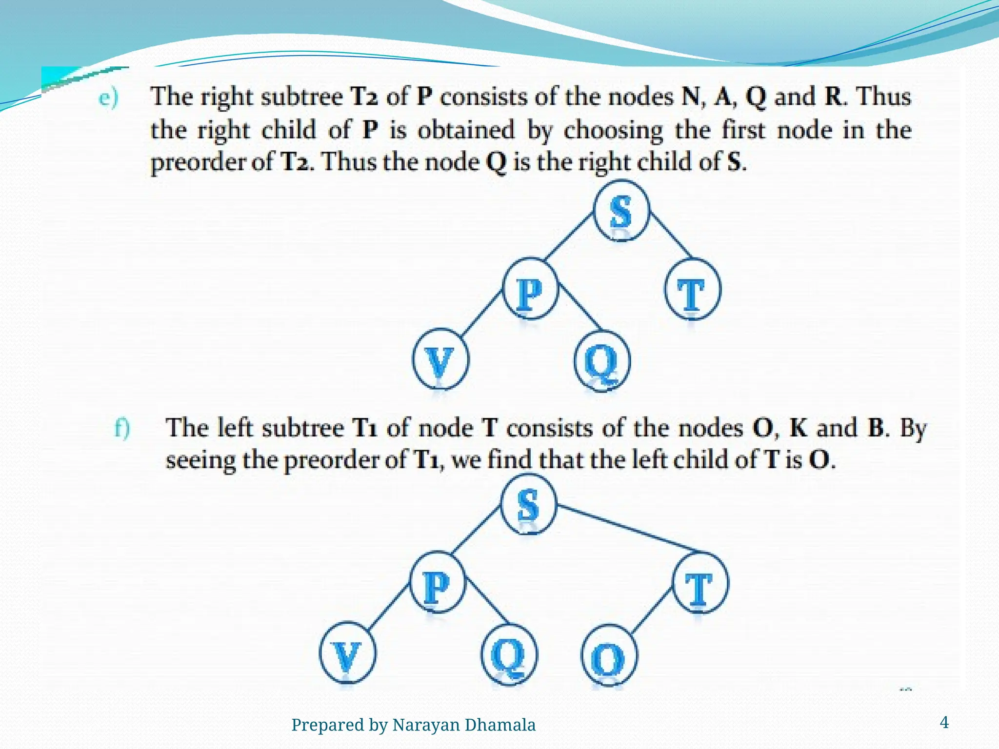 Unit-7 Tree Binary Tree Sub Tree and Classwork | PPT