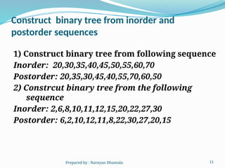 Unit-7 Tree Binary Tree Sub Tree and Classwork | PPT