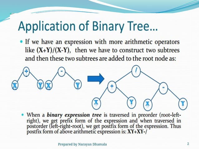 Unit-7 Tree Application of Binary Tree and Infix | PPT