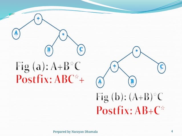 Unit-7 Tree Application of Binary Tree and Infix | PPT