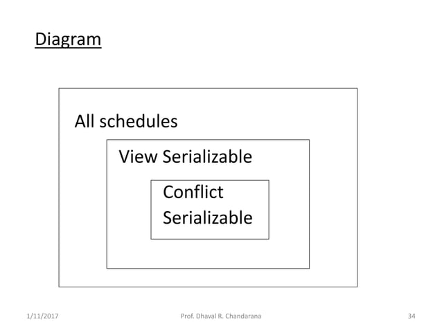 Distributed Dbms Unit 8 Distributed Transaction Management