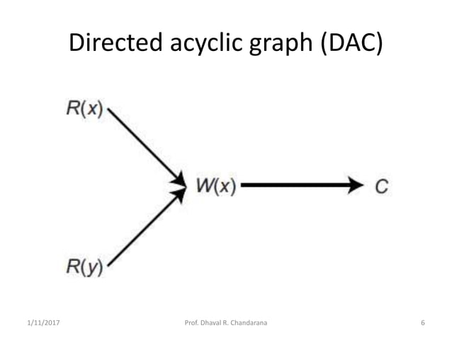 Distributed Dbms Unit 8 Distributed Transaction Management And Concurrency Control