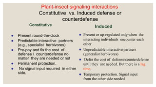 Plant Stress and Herbivory, Consequences of Herbivory to Plant Fitness ...