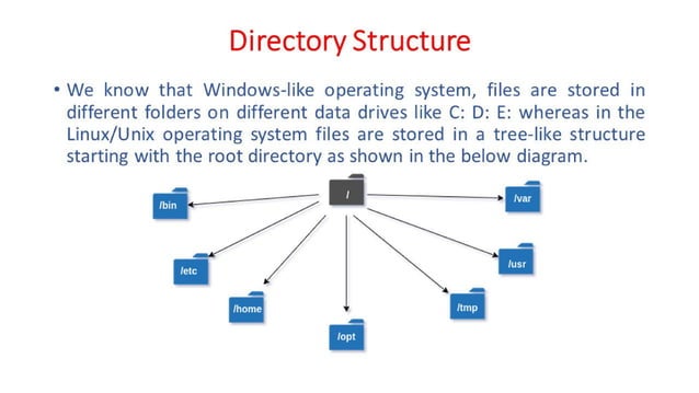 OSV - Unit - 8 - Unix/Linux Operating System | PPT