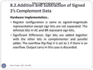 Unit-8-Computer-Arithmetic.pdf