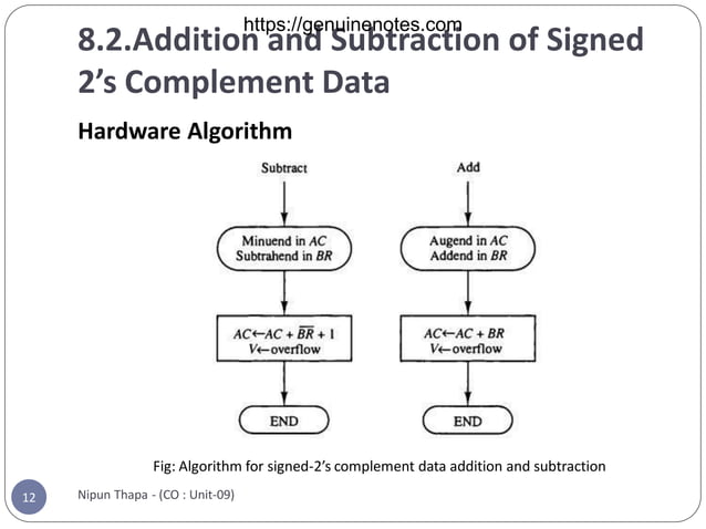 Unit-8-Computer-Arithmetic.pdf