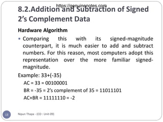 Unit-8-Computer-Arithmetic.pdf