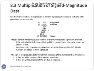 Unit-8-Computer-Arithmetic.pdf