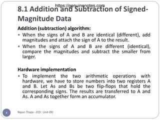 Unit-8-Computer-Arithmetic.pdf