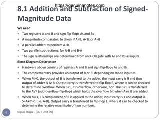 Unit-8-Computer-Arithmetic.pdf