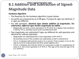 Unit-8-Computer-Arithmetic.pdf