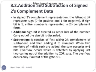 Unit-8-Computer-Arithmetic.pdf