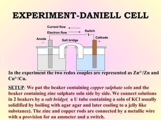 unit-8-redox-reactions.ppt class 11 cbse | PPT