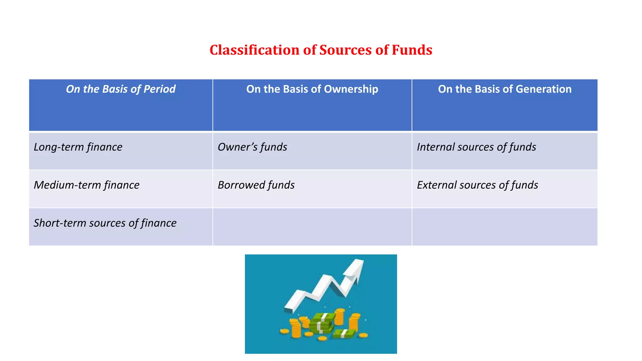 Unit 8- Sources of Business Finance-1 - Inter - Commerce | PDF