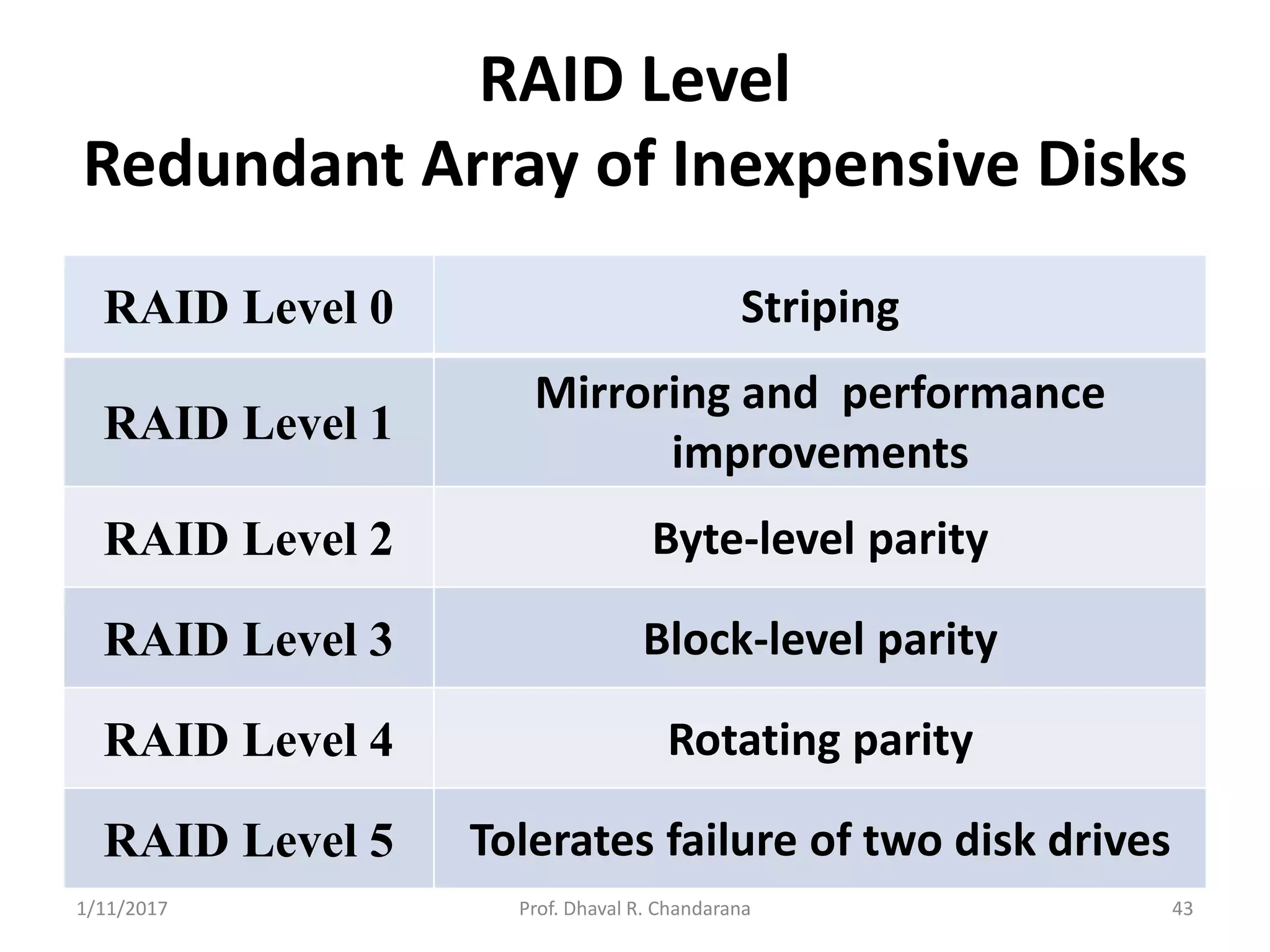 Distributed DBMS - Unit 9 - Distributed Deadlock & Recovery | PPT Distributed DBMS - Unit 9 - Distributed Deadlock & Recovery | PPT