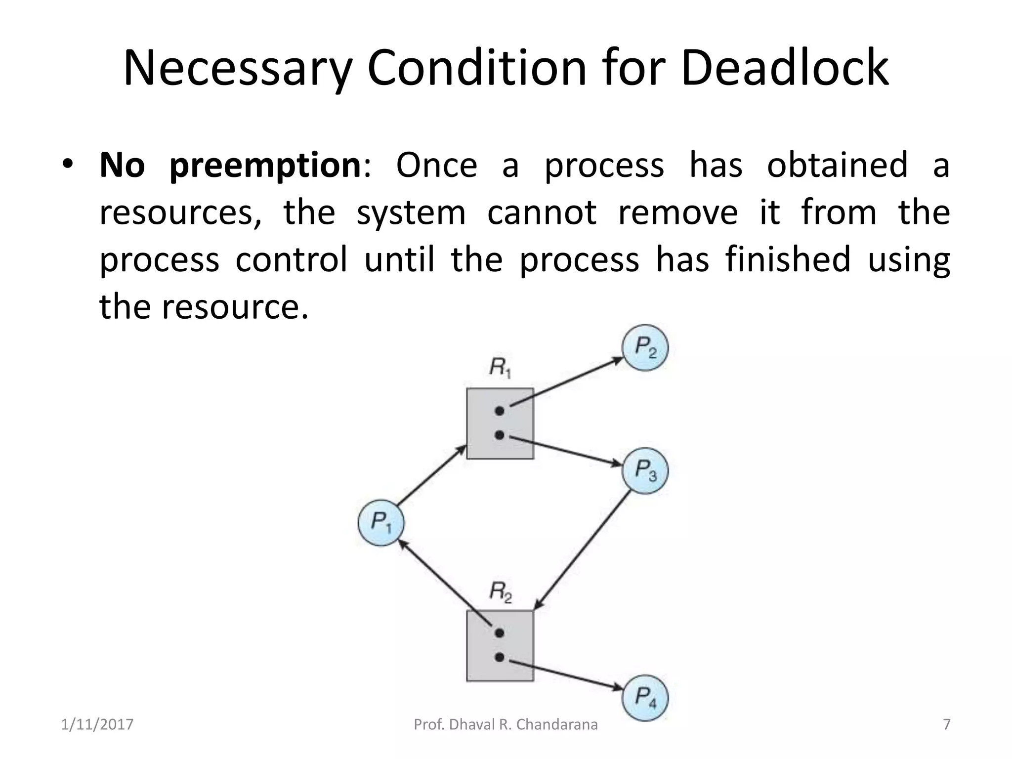 Distributed Dbms Unit 9 Distributed Deadlock And Recovery Ppt