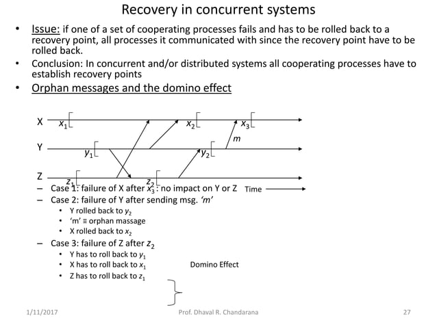 Distributed Dbms Unit 9 Distributed Deadlock And Recovery Ppt