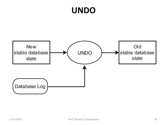Distributed DBMS - Unit 9 - Distributed Deadlock & Recovery | PPTX