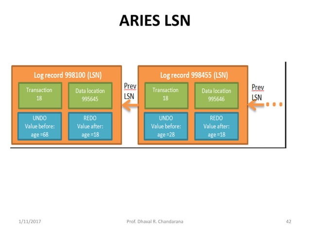 Distributed DBMS - Unit 9 - Distributed Deadlock & Recovery | PPTX