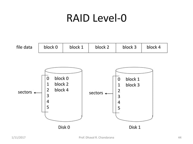 Distributed DBMS - Unit 9 - Distributed Deadlock & Recovery | PPTX