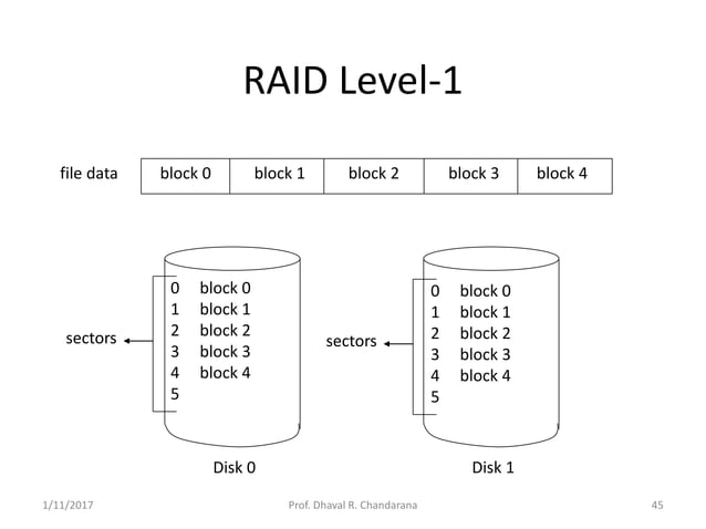 Distributed Dbms Unit 9 Distributed Deadlock And Recovery Ppt