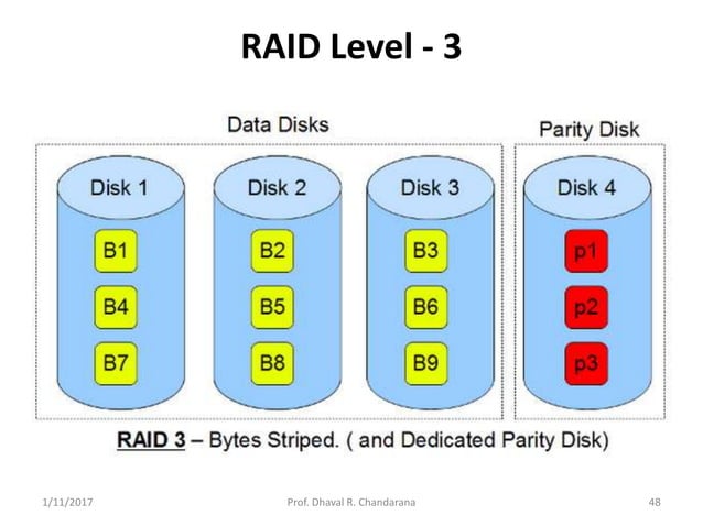 Distributed DBMS - Unit 9 - Distributed Deadlock & Recovery | PPTX