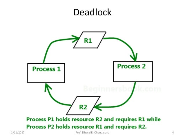 Distributed DBMS - Unit 9 - Distributed Deadlock & Recovery Distributed DBMS - Unit 9 - Distributed Deadlock & Recovery