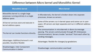 OS Unit 9 - Unix/Linux Operating System | PPT