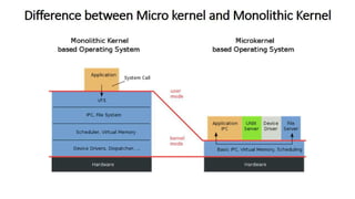 OS Unit 9 - Unix/Linux Operating System | PPT