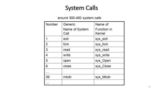 OS Unit 9 - Unix/Linux Operating System | PPT
