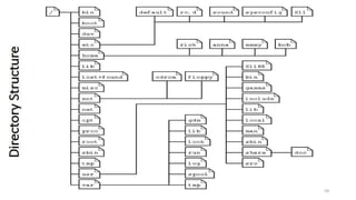 OS Unit 9 - Unix/Linux Operating System | PPT