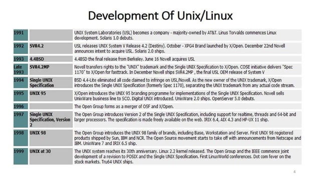 OS Unit 9 - Unix/Linux Operating System | PPT