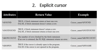 DBMS Unit 9 - PL/SQL Concept | PPT