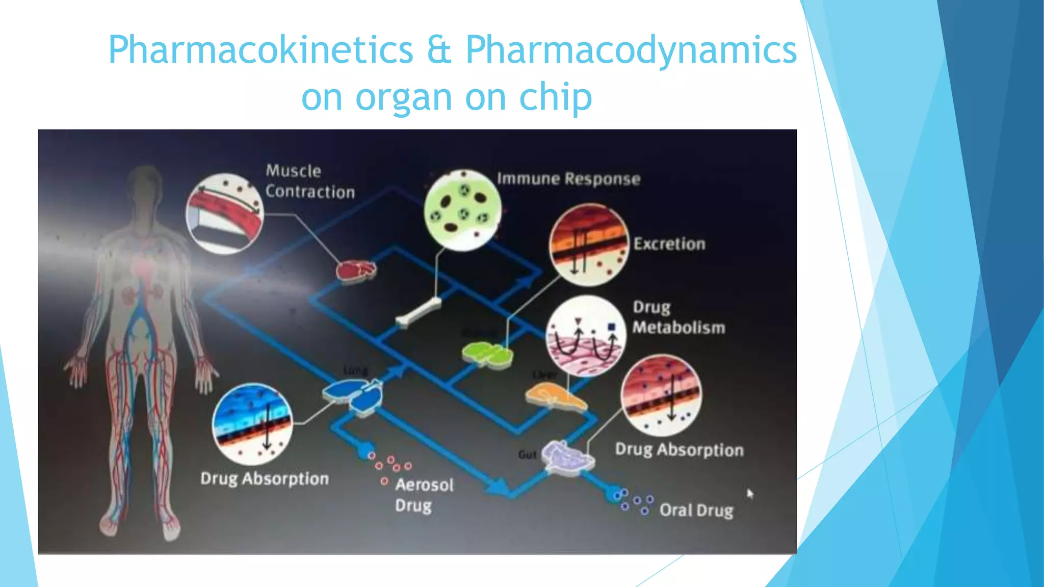 Unit 9 biotechnology in pharmaceutical sciences | PPTX