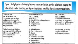 Unit -9 evaluating management system | PPTX