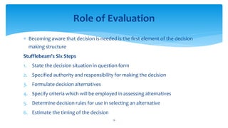 Unit -9 evaluating management system | PPTX
