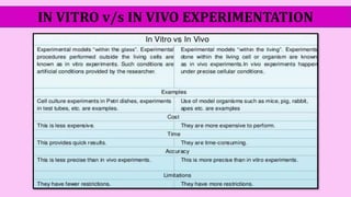 Unit 9 IN VITRO EXPERIMENTATION: ADVANTAGES & DISADVANTAGES | PPTX