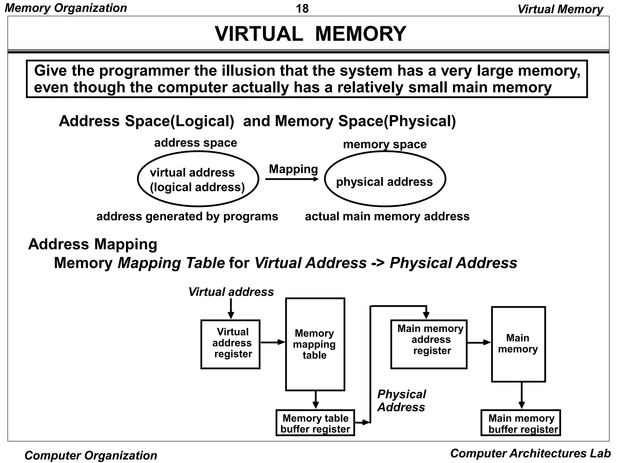 UNIT-9 MEMORY ORGANIZATION OF COA..pptx