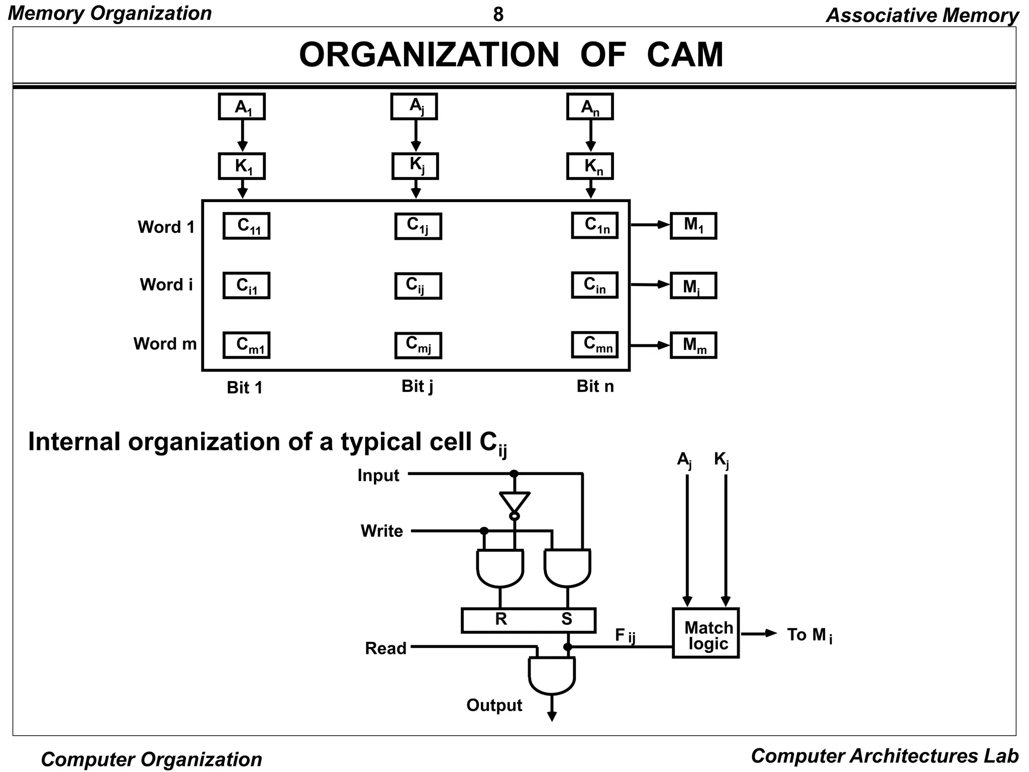 UNIT-9 MEMORY ORGANIZATION OF COA..pptx