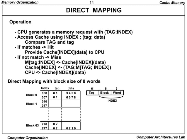 UNIT-9 MEMORY ORGANIZATION OF COA..pptx