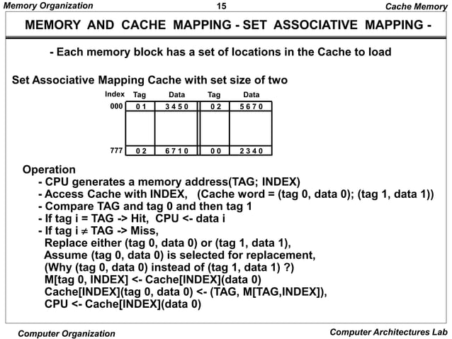 UNIT-9 MEMORY ORGANIZATION OF COA..pptx