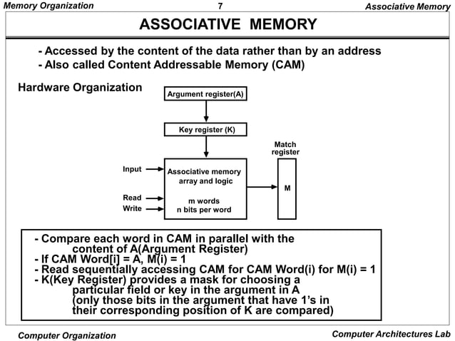 UNIT-9 MEMORY ORGANIZATION OF COA..pptx