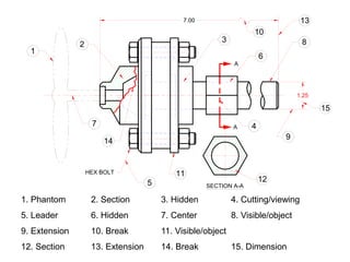 unit-c-basic-drafting-skills-alphabet-of-lines.ppt