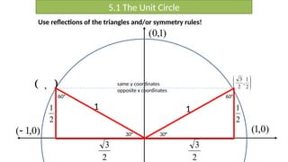 Unit-Circledcvsssssssssssssssssssssssssssssssss.pptx