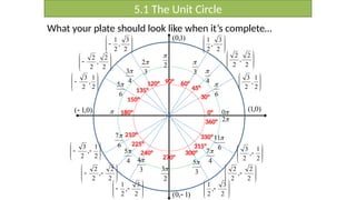 Unit-Circledcvsssssssssssssssssssssssssssssssss.pptx