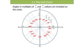 Unit-Circledcvsssssssssssssssssssssssssssssssss.pptx
