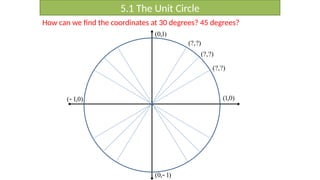 Unit-Circledcvsssssssssssssssssssssssssssssssss.pptx